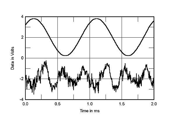 AVM Evolution C9 CD receiver Measurements | Stereophile.com