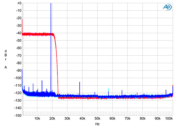 AURALiC VEGA D/A processor Measurements | Stereophile.com