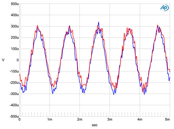 Metronome CD8 S integrated CD player Measurements | Stereophile.com