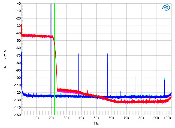 AVM Ovation MP 8.2 CD player-D/A processor Measurements | Stereophile.com