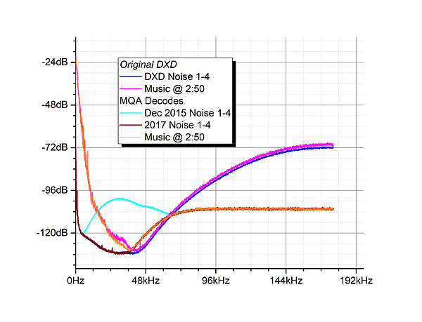 MQA Tested Part 2: Into the Fold Manufacturer's Comment | Stereophile.com