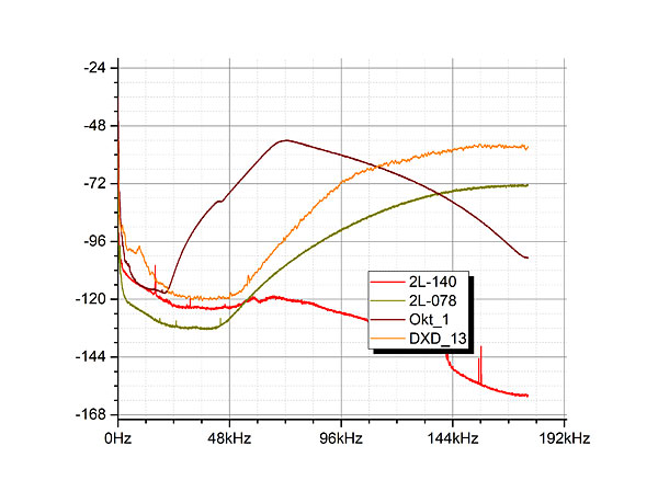 MQA Tested Part 2: Into the Fold Manufacturer's Comment | Stereophile.com