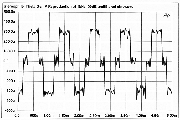 Theta DS Pro Generation V digital processor Measurements | Stereophile.com