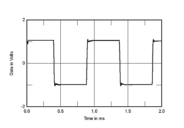 Theta Digital Prometheus monoblock power amplifier Measurements ...