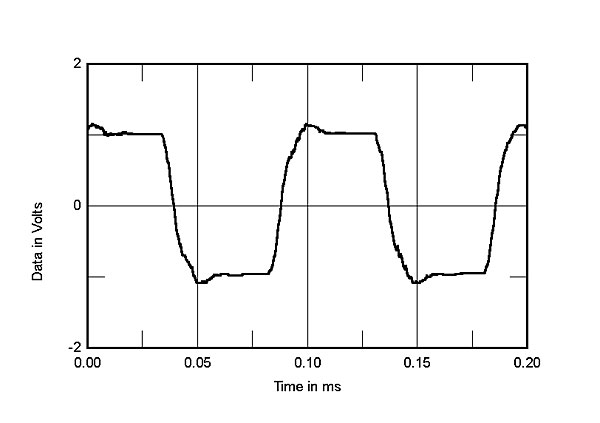 Theta Digital Prometheus monoblock power amplifier Measurements ...