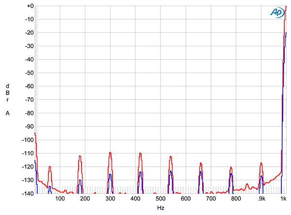Theta Digital Prometheus monoblock power amplifier Measurements ...