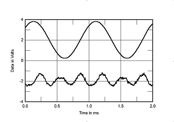 Theta Digital Prometheus monoblock power amplifier Measurements ...