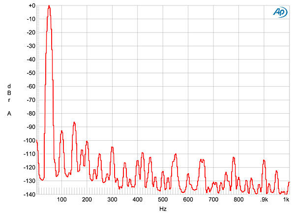 Theta Digital Prometheus monoblock power amplifier Measurements ...
