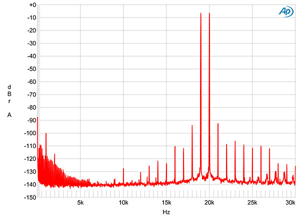 Theta Digital Prometheus monoblock power amplifier Measurements ...