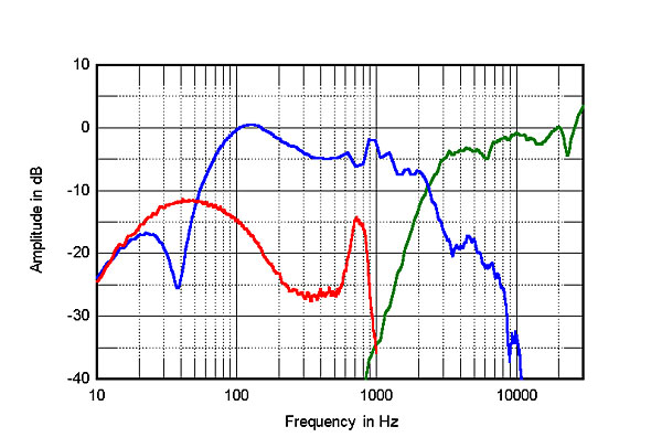 Front vs rear port? | Audioholics Home Theater Forums