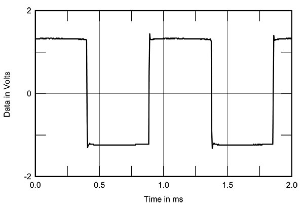Cayin SP-10A Integrated amplifier Measurements | Stereophile.com