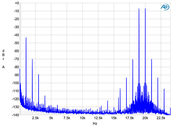 Lamm ML2.2 monoblock power amplifier Measurements | Stereophile.com