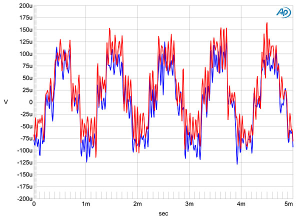 April Music Aura Note V2 CD receiver Measurements | Stereophile.com