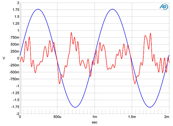 April Music Aura Note V2 CD receiver Measurements | Stereophile.com