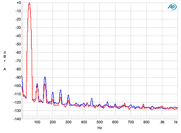 April Music Aura Note V2 CD receiver Measurements | Stereophile.com