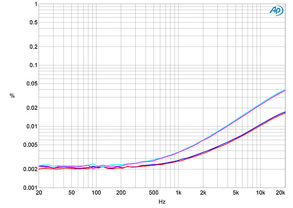 Luxman M-10X power amplifier Measurements | Stereophile.com