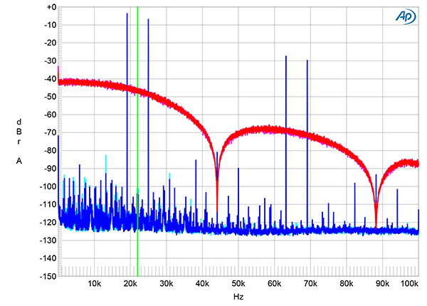 Mojo Mystique X SE D/A processor Measurements | Stereophile.com