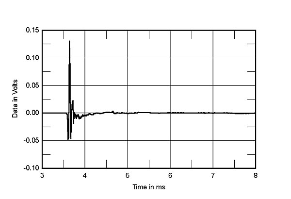 Dahlquist DQ-12 loudspeaker Measurements | Stereophile.com