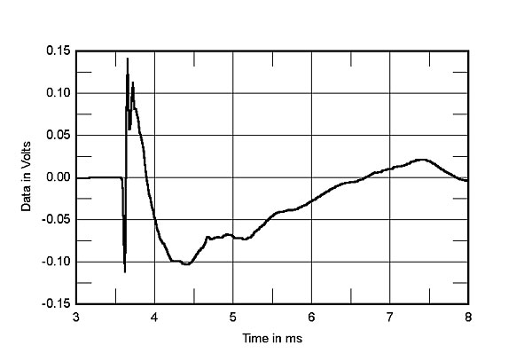 Dahlquist DQ-12 loudspeaker Measurements | Stereophile.com