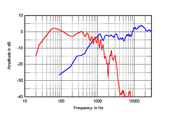 Dahlquist DQ-12 loudspeaker Measurements | Stereophile.com