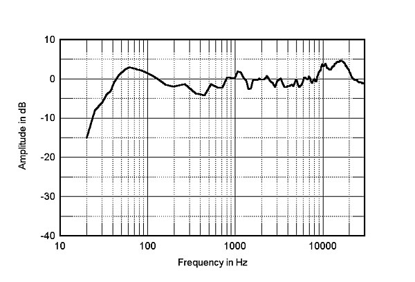 Dahlquist DQ-12 loudspeaker Measurements | Stereophile.com