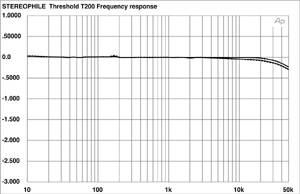 Threshold T-200 power amplifier Measurements | Stereophile.com