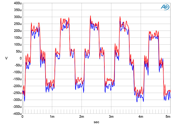 Exposure Electronics XM5 integrated amplifier Measurements ...