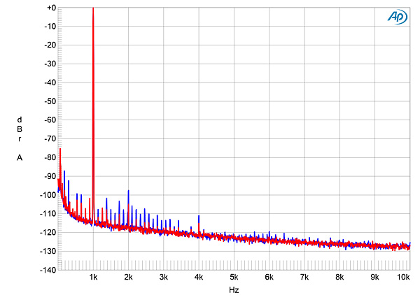 Exposure Electronics XM5 integrated amplifier Measurements ...