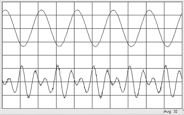 Bel Canto e1X power amplifier Measurements | Stereophile.com