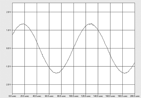 Bluesound PowerNode streaming integrated amplifier Measurements ...