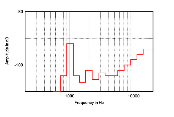 The Mod Squad Prism CD player Measurements | Stereophile.com