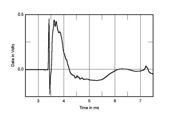 Unity Audio Signature 1 loudspeaker Measurements | Stereophile.com