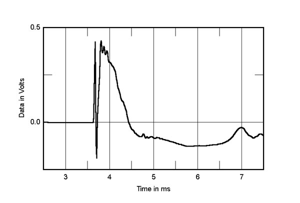 Unity Audio Signature 1 loudspeaker Measurements | Stereophile.com