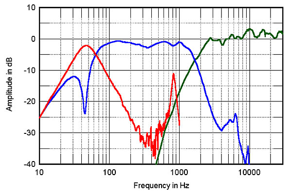 Joseph Audio Pulsar loudspeaker Measurements | Stereophile.com