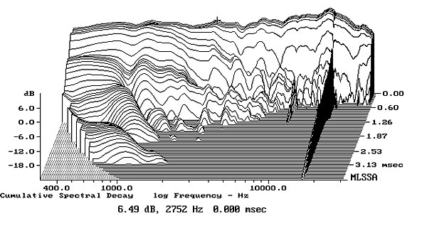 Joseph Audio Pulsar loudspeaker Measurements | Stereophile.com