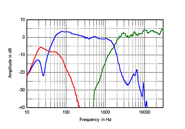 Joseph Audio Perspective loudspeaker Measurements | Stereophile.com