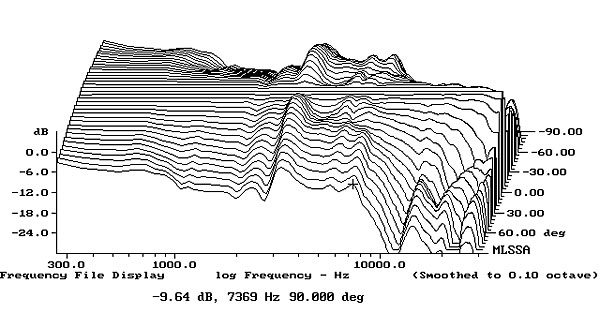 Phase Technology PC60 CA loudspeaker Measurements | Stereophile.com