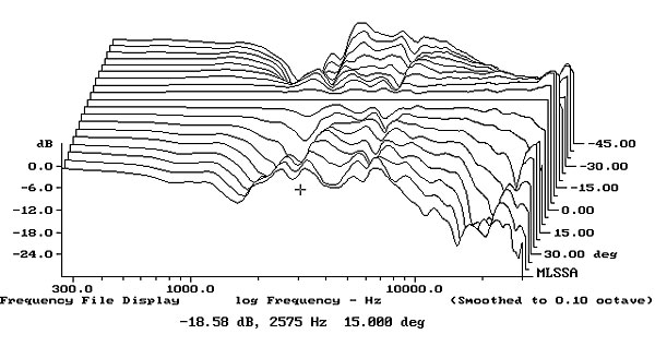 Phase Technology PC60 CA loudspeaker Measurements | Stereophile.com