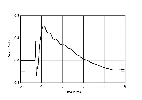 Phase Technology PC60 CA loudspeaker Measurements | Stereophile.com