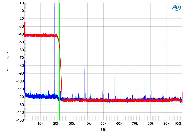 Primare CD32 CD player Measurements | Stereophile.com