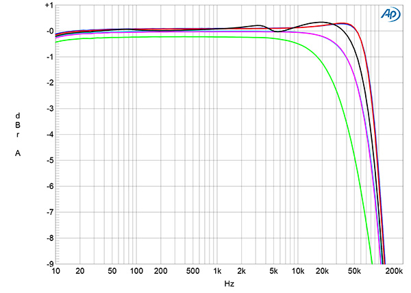 AVM Inspiration CS2.3 CD receiver Measurements | Stereophile.com