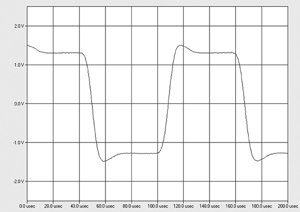 AVM Inspiration CS2.3 CD receiver Measurements | Stereophile.com