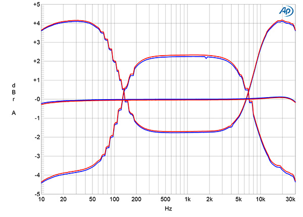 AVM Inspiration CS2.3 CD receiver Measurements | Stereophile.com
