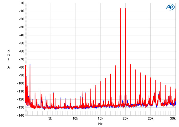 AVM Inspiration CS2.3 CD receiver Measurements | Stereophile.com