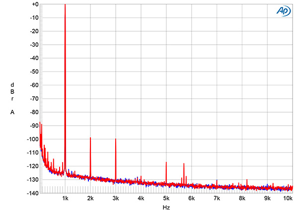 AVM Inspiration CS2.3 CD receiver Measurements | Stereophile.com
