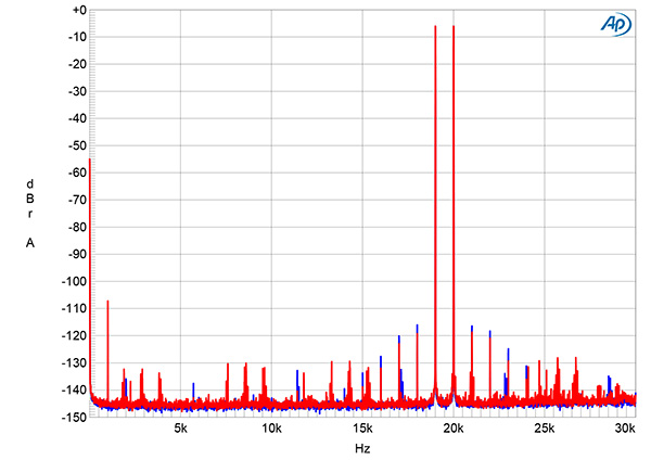 AVM Inspiration CS2.3 CD receiver Measurements | Stereophile.com