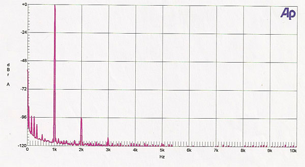 Audio Research LS8 line preamplifier Measurements | Stereophile.com