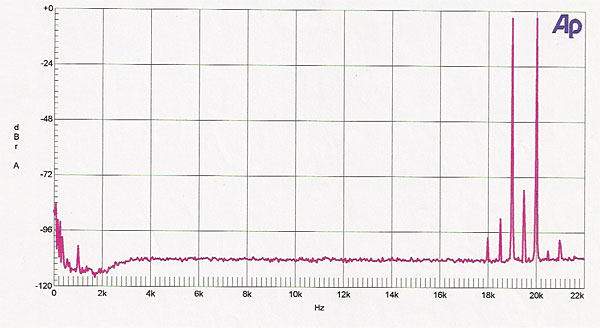 Audio Research LS8 line preamplifier Measurements | Stereophile.com