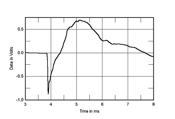 Acoustat Spectra 11 loudspeaker Measurements | Stereophile.com