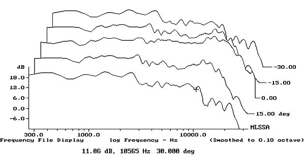 Acoustat Spectra 11 loudspeaker Measurements | Stereophile.com